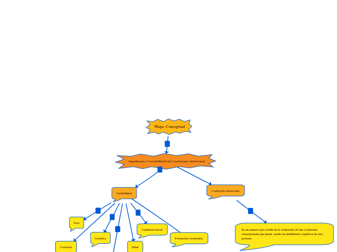 Mapa Conceptual - Mind Map